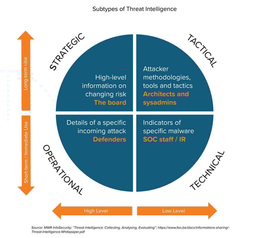 2023 Threat Landscape & Ransomware